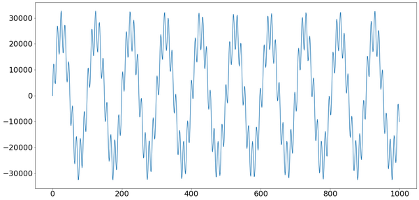 使用 Scipyfft 进行fourier Transform:python 信号处理 知乎