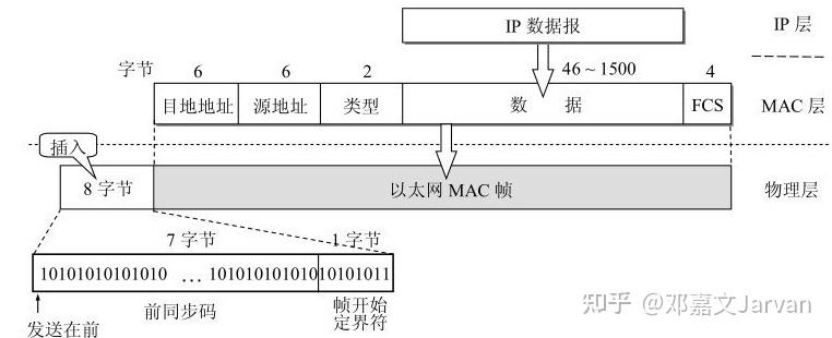 TCP和KCP协议 - 知乎