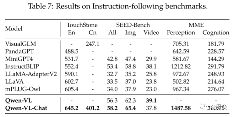 最全 LMM 评估指标汇总：20+模型、7个维度 - 知乎