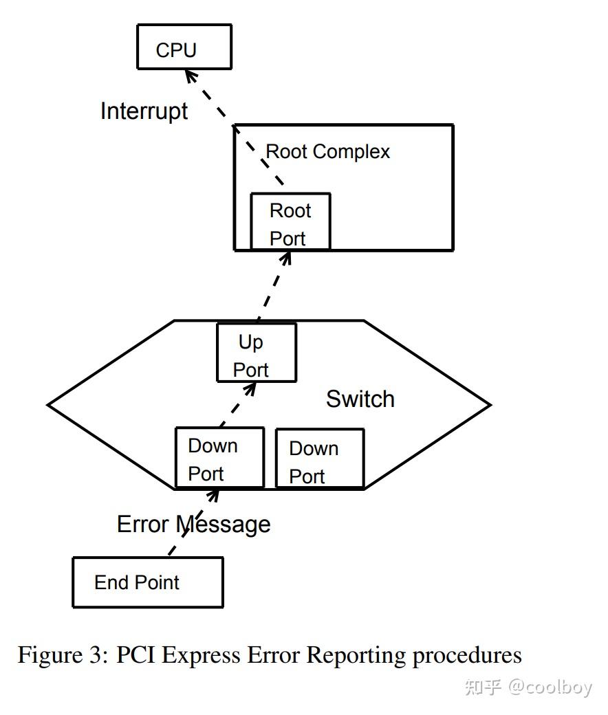 PCIe AER详解 - 知乎