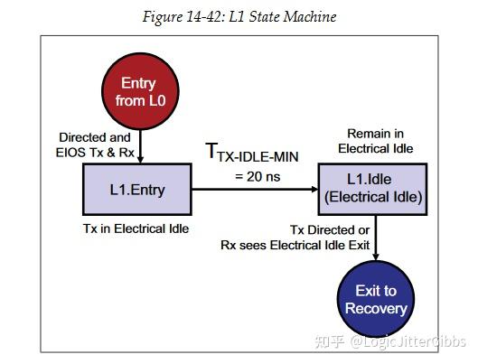 [译文]《PCI Express Technology 3.0》Chapter 14 Link Initialization ...