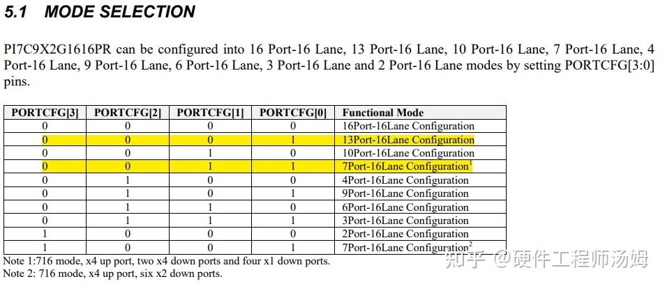 PCIE协议-实战应用3 (PCIe Switch) - 知乎