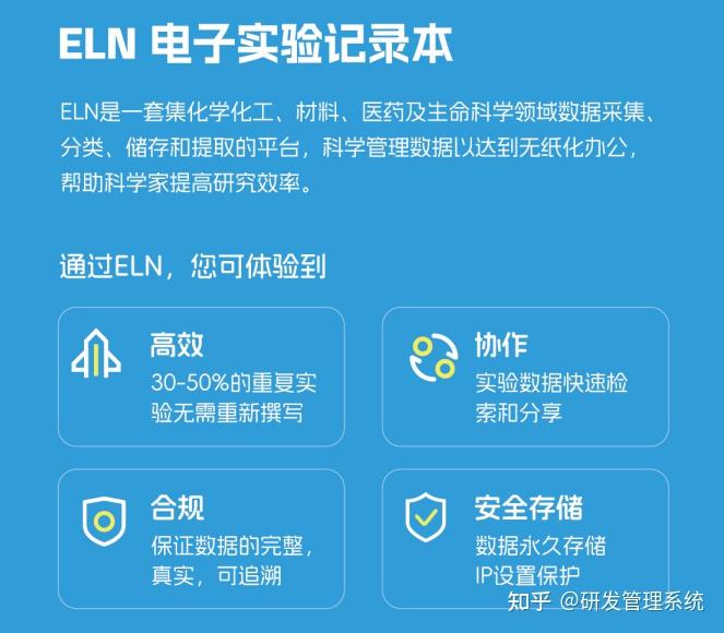 【科研科普】本文详解什么是电子实验记录本（ELN 电子实验室笔记本）？欢迎补充 - 知乎