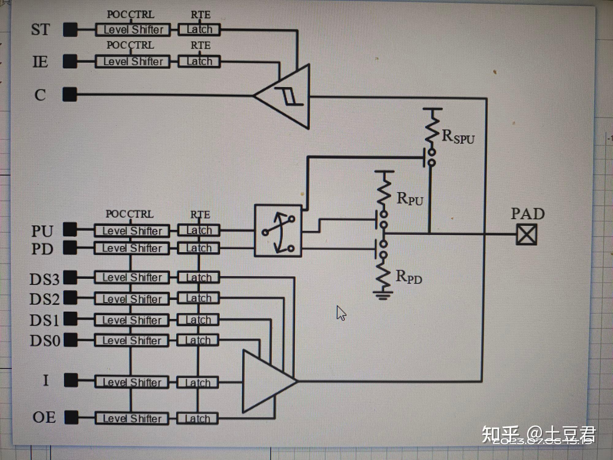 芯片IO知识 - 知乎
