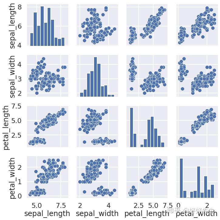 数据可视化|seaborn代码功能例举详解 - 知乎