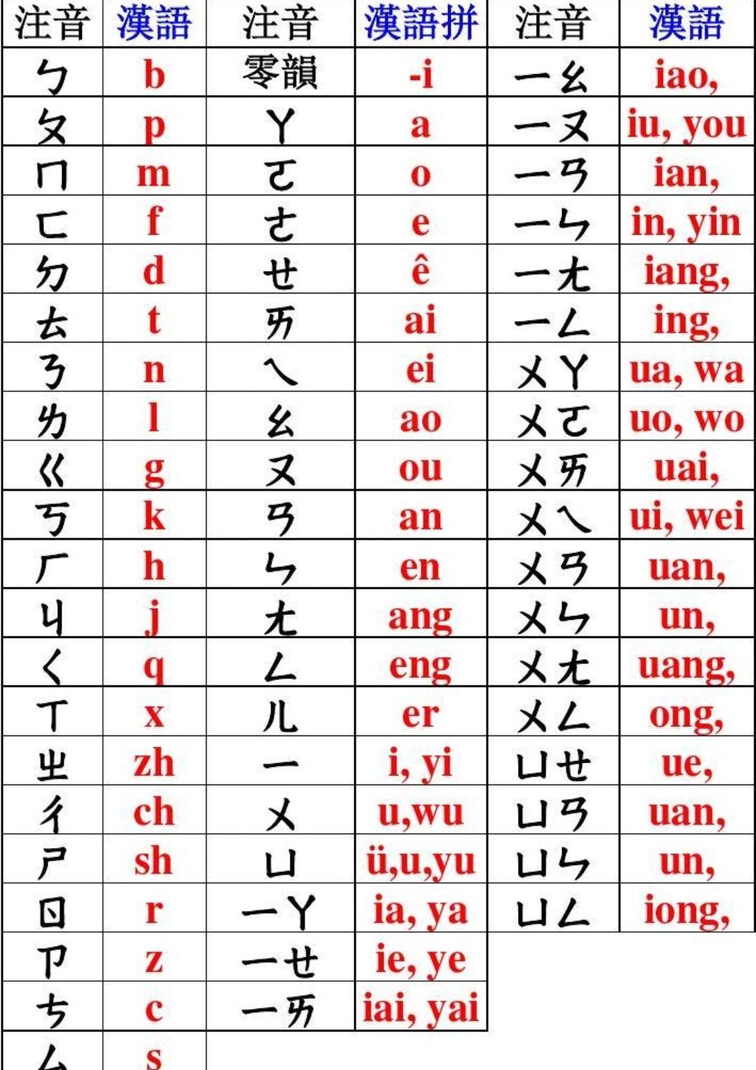 除了拼音输入，还有哪些输入方式可以打出汉字的？ - 知乎