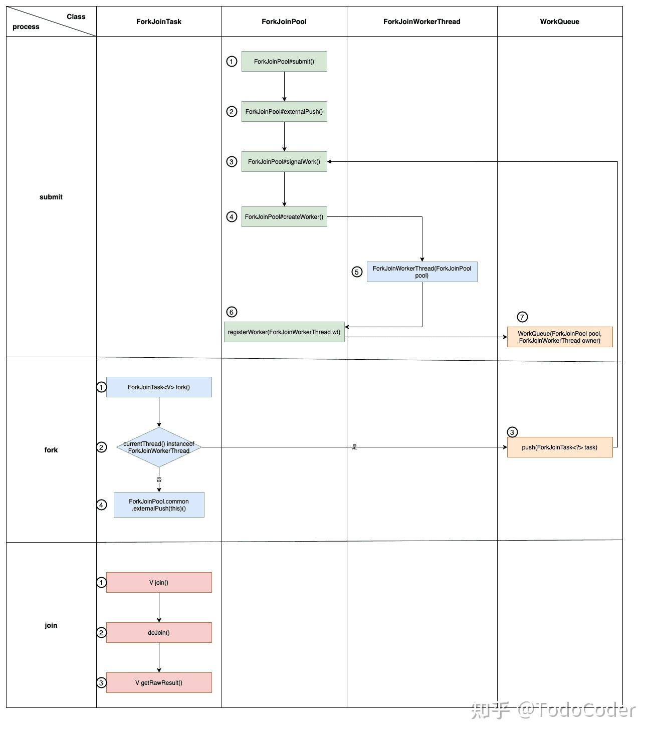 一个线上bug引出的parallelStream() for循环背后面的ForkJoin ... - 知乎