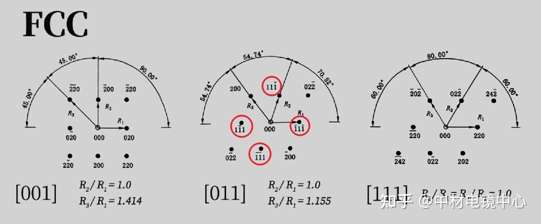 TEM（透射电镜）分析——如何理解孪晶衍射花样 - 知乎