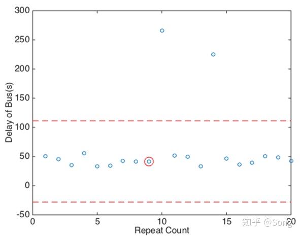 VISSIM&COM——MATLAB开发教程 - 知乎