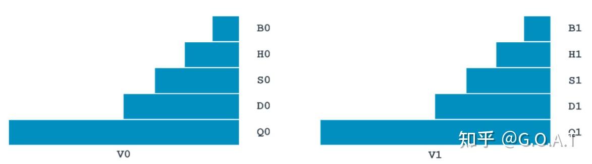 ARM架构学习《基础篇》---AArch64 Instruction Set Architecture（ISA） - 知乎