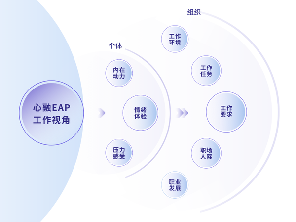 EAP是什么？到底对企业有什么价值？ - 知乎