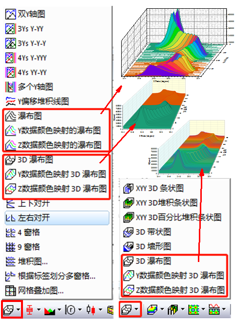 "杀疯了"！一文精通Origin绘制7种精美3D瀑布图 - 知乎