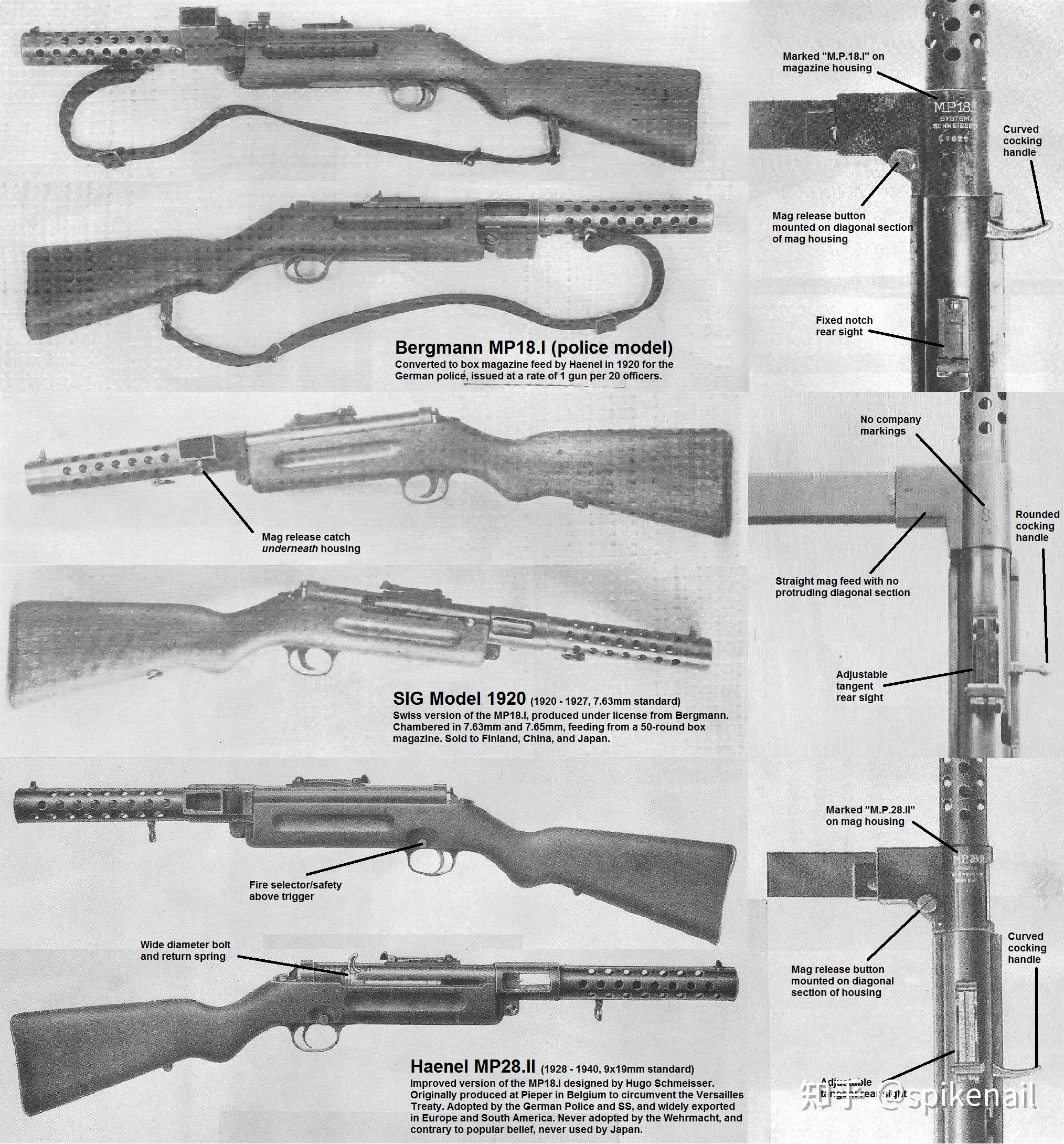 如何从外观上分辨瑞士SIG m1920和德国MP28两种冲锋枪? - 知乎