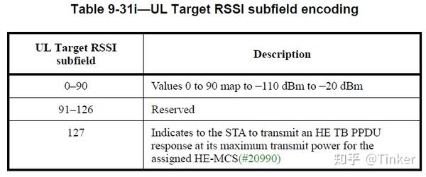 11ax PHY Layer Introduction - 知乎
