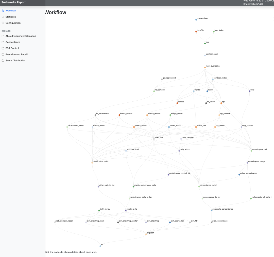 Snakemake入门 - 知乎