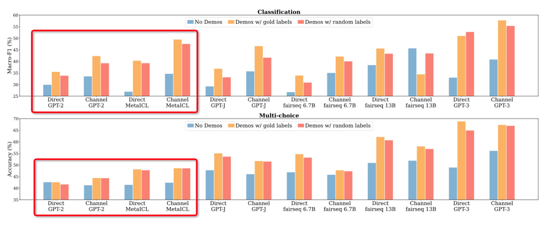 EMNLP | few-shot如何在LLM起效果的 - 知乎