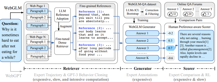 WebGLM 论文阅读学习 - 知乎