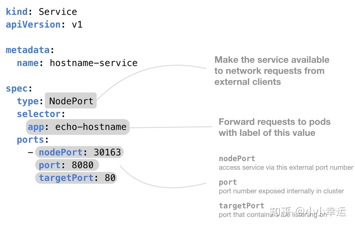 K8S-概念-service-deployment - 知乎