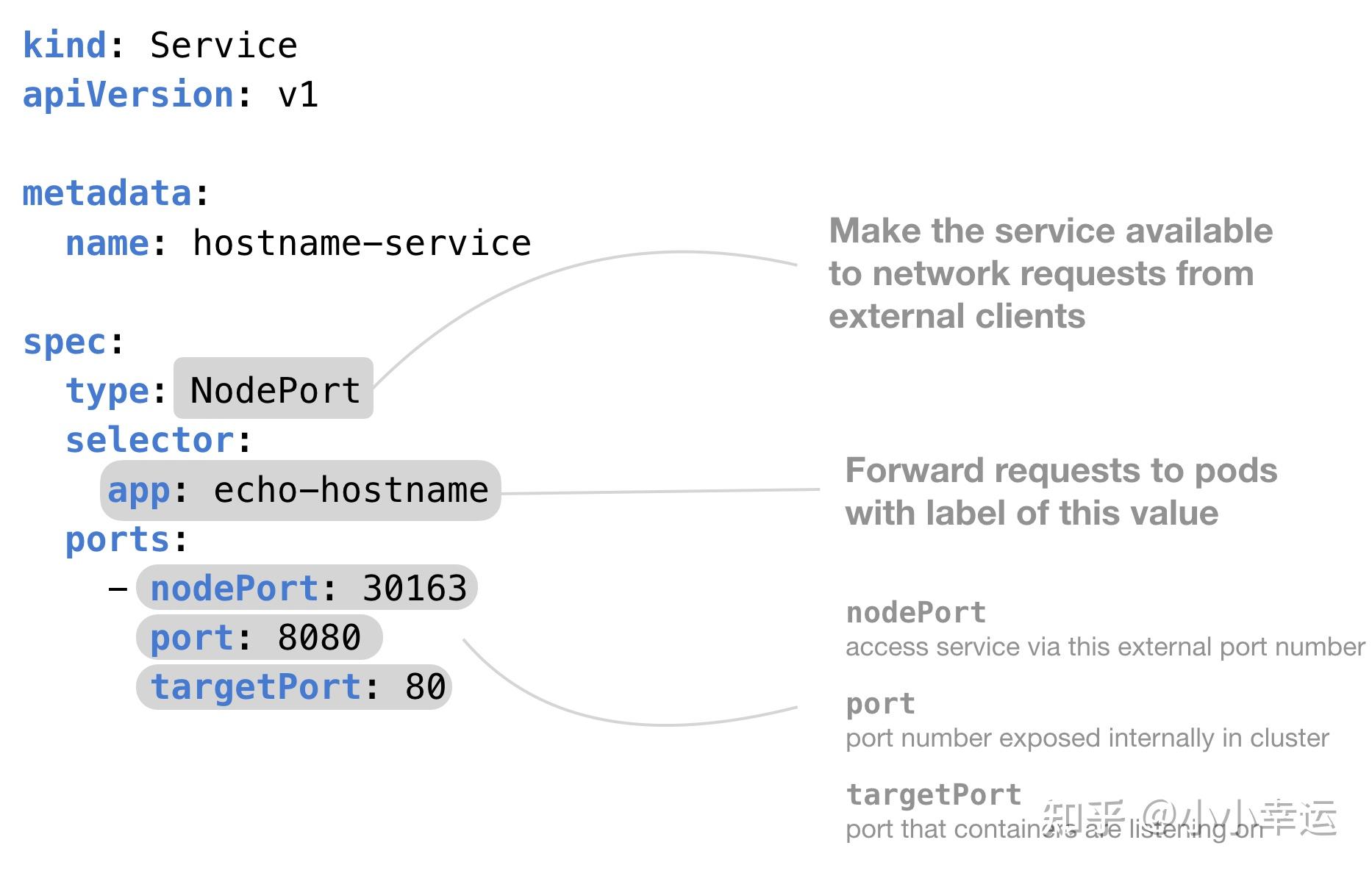 K8S-概念-service-deployment - 知乎