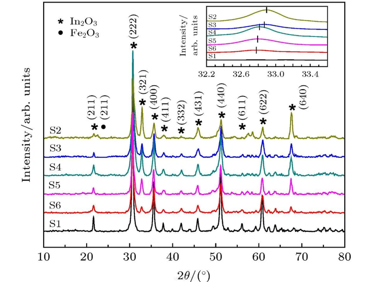 科研干货 |【xrd知识大全】带你了解XRD基本原理、样品要求与制样方法、测试注意事项、XRD的应用及常见问题 - 知乎