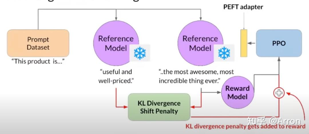 LLM微调（三）| 大模型中RLHF + Reward Model + PPO技术解析 - 知乎