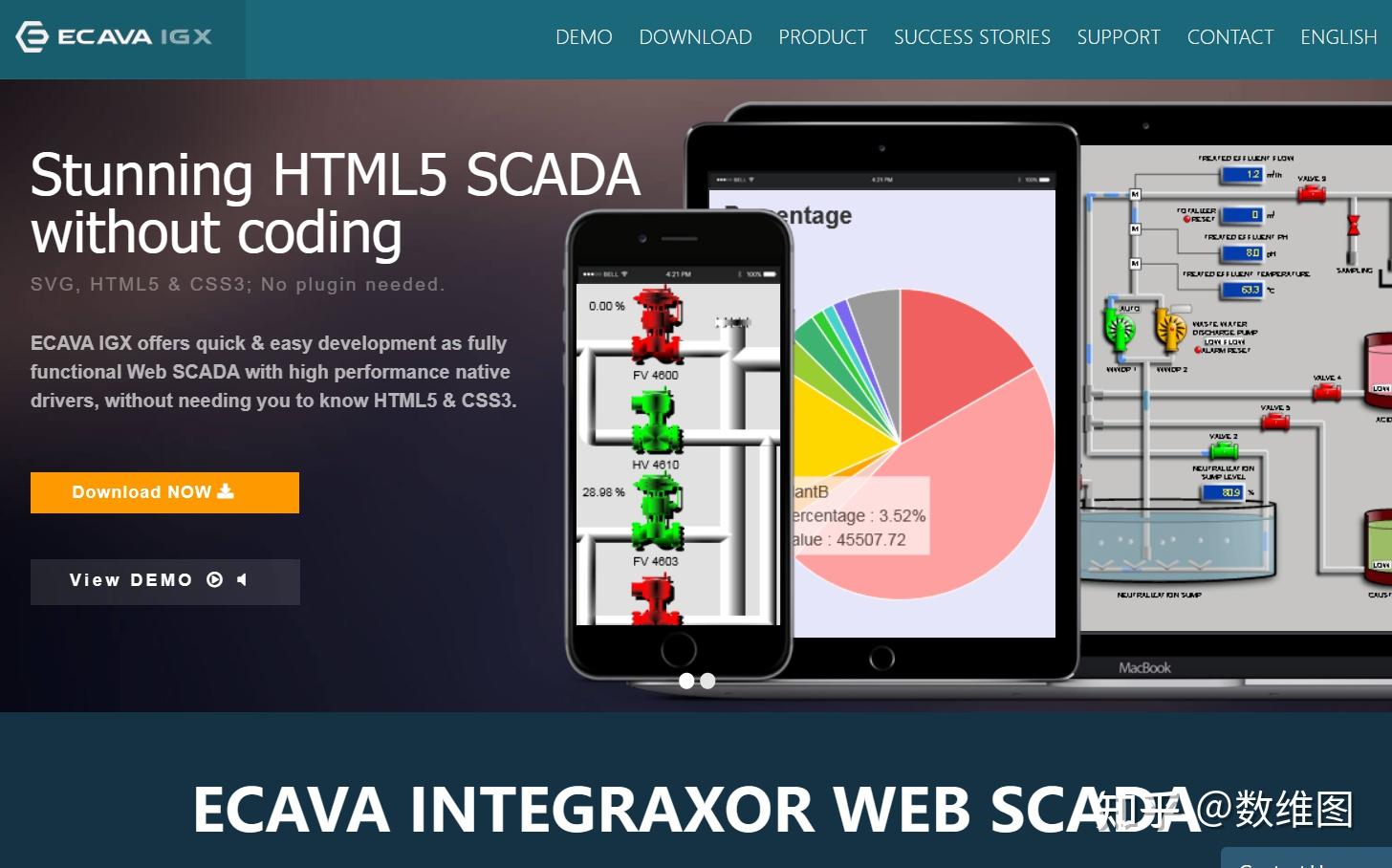 全球主流SCADA软件 - 知乎
