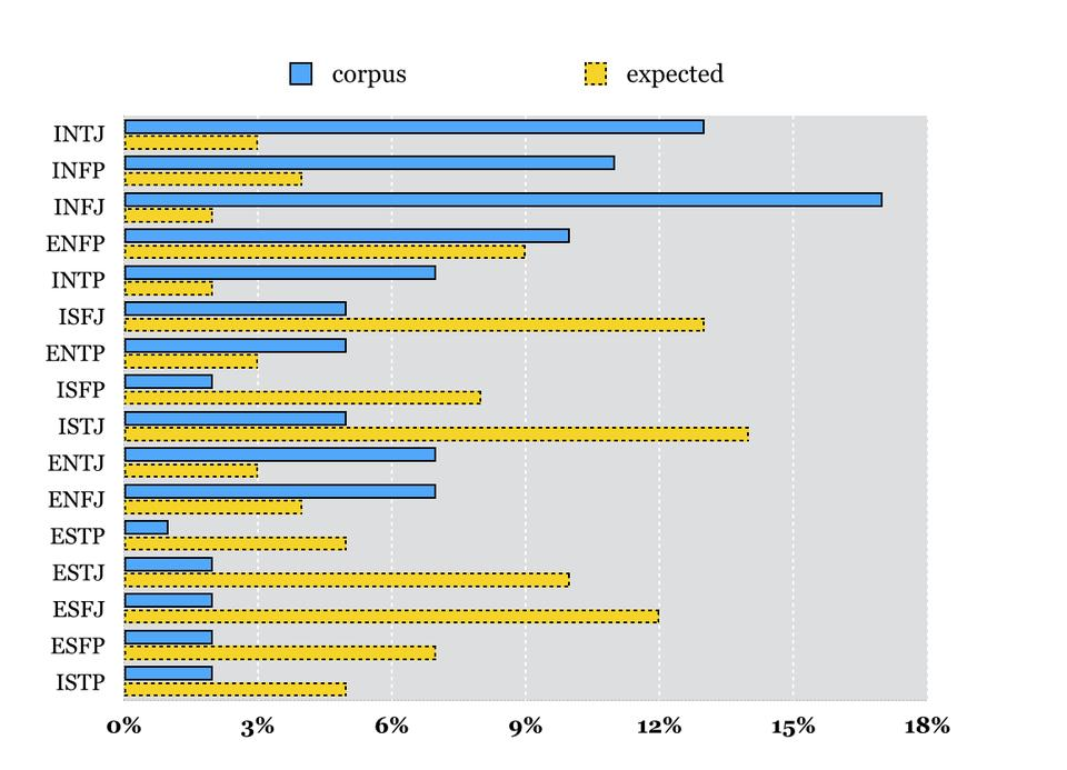 MBTI后面的T和A是什么意思？ - 知乎