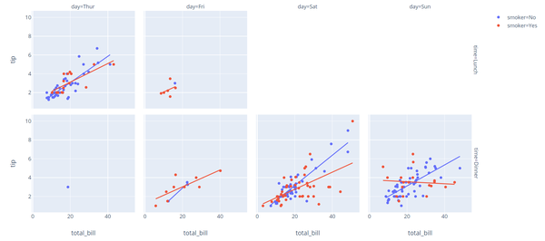 python简单进阶之数据可视化：Plotly Express使用教程 - 知乎