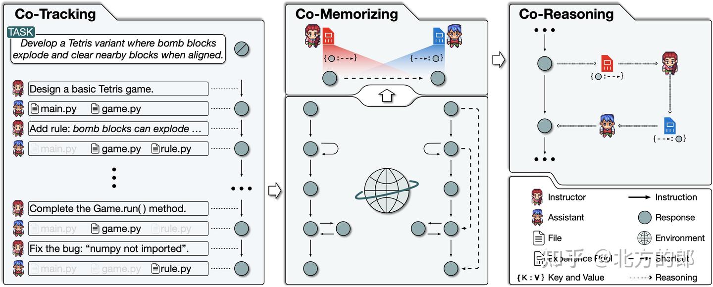 AI Agent（或者LLM Agent）深度讲解——组成、方法、案例及展望 - 知乎