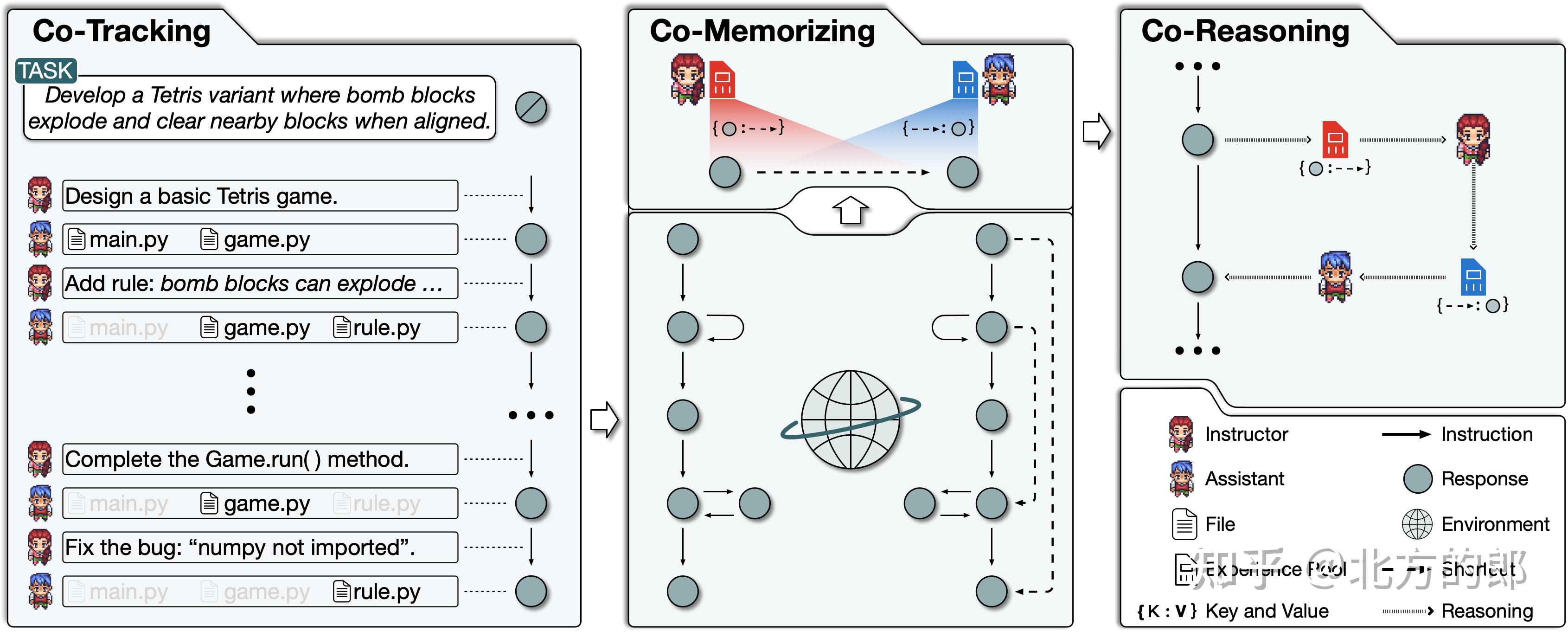 AI Agent（或者LLM Agent）深度讲解——组成、方法、案例及展望 - 知乎