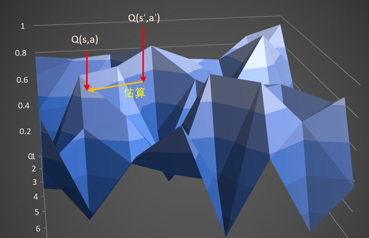 什么是TD3算法？（附代码及代码分析） - 知乎