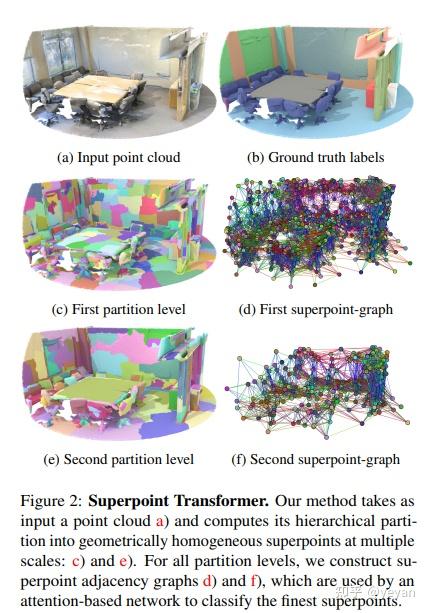 【综述】三维点云深度学习算法综述,sota pointcloud - 知乎