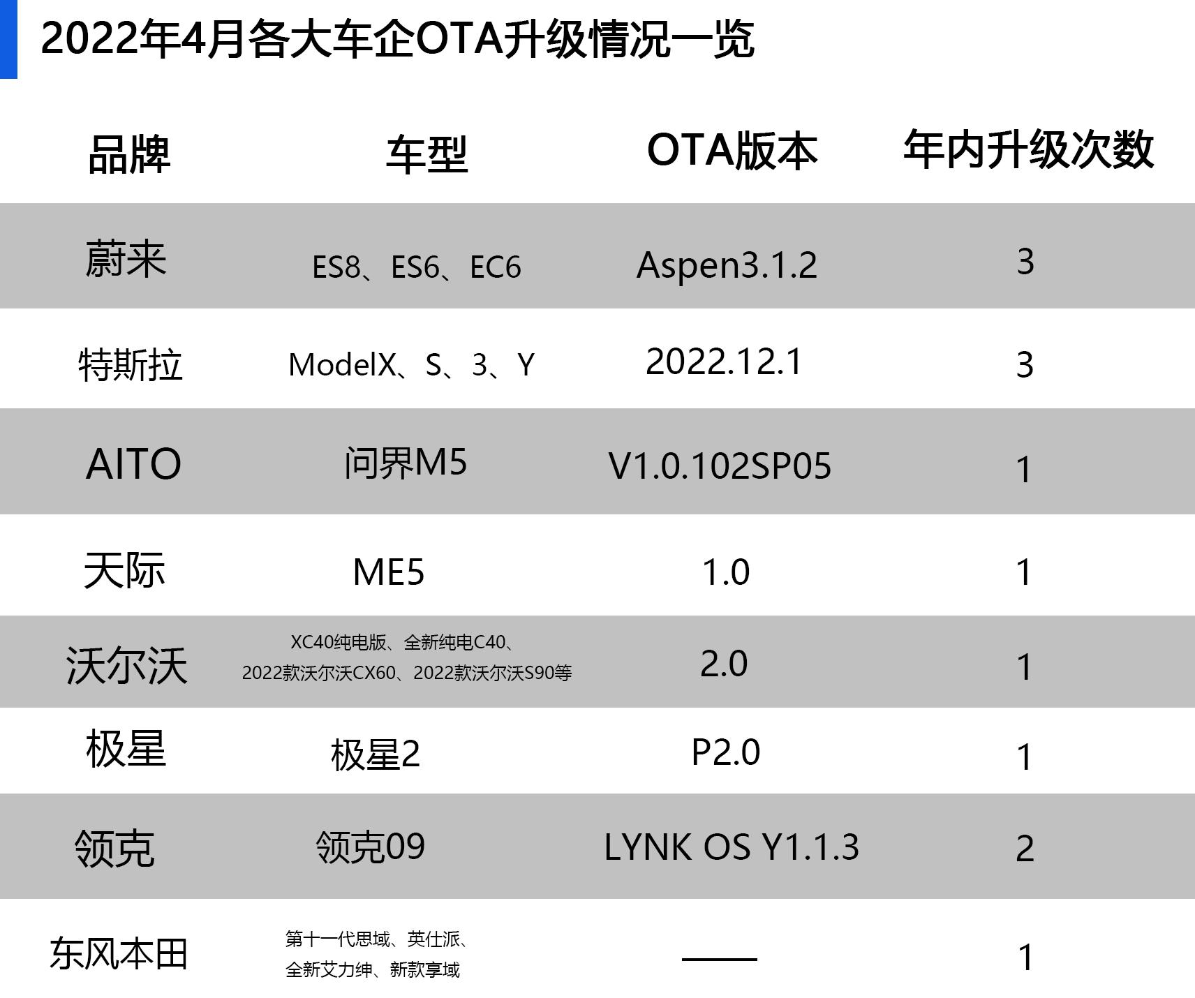可生长的汽车丨工信部OTA新规，问界M5、天际ME5首升级 - 知乎