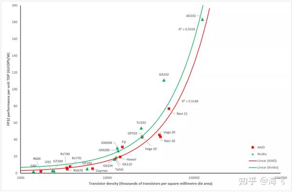 关于CPU和GPU功耗的那些事 - 知乎