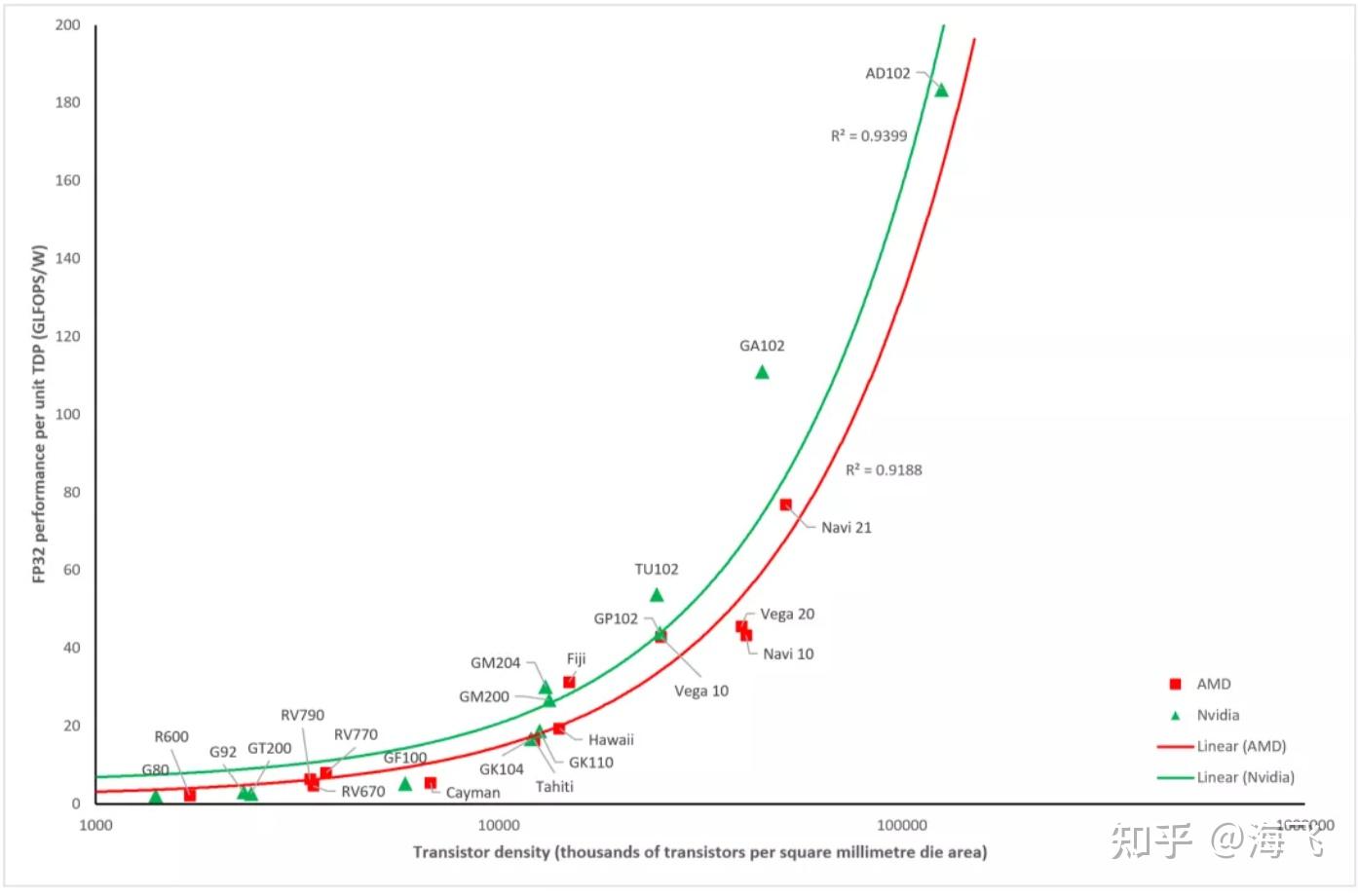 关于CPU和GPU功耗的那些事 - 知乎