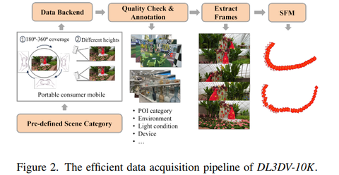 DL3DV-10K数据集:可用于深度学习的3D视觉大规模场景 - 知乎