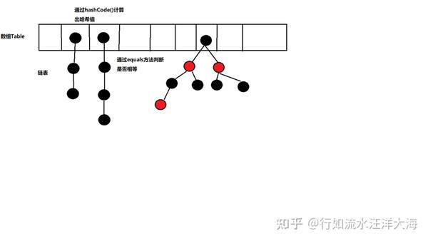 Java Map 原理及源码解析 知乎