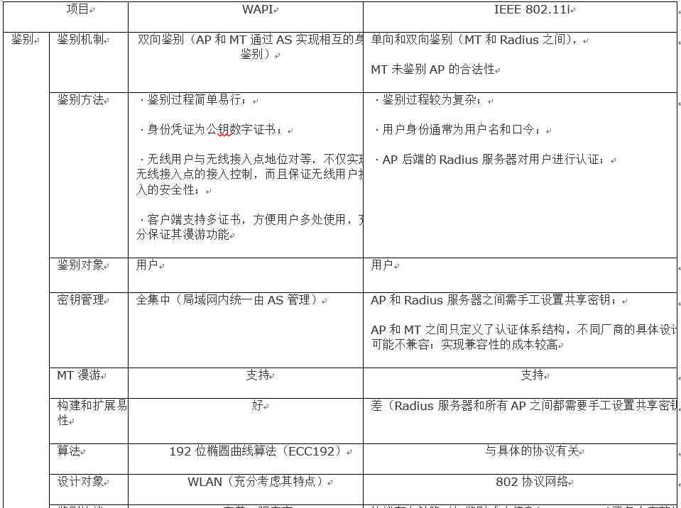 WAPI关键技术与组网 - 知乎