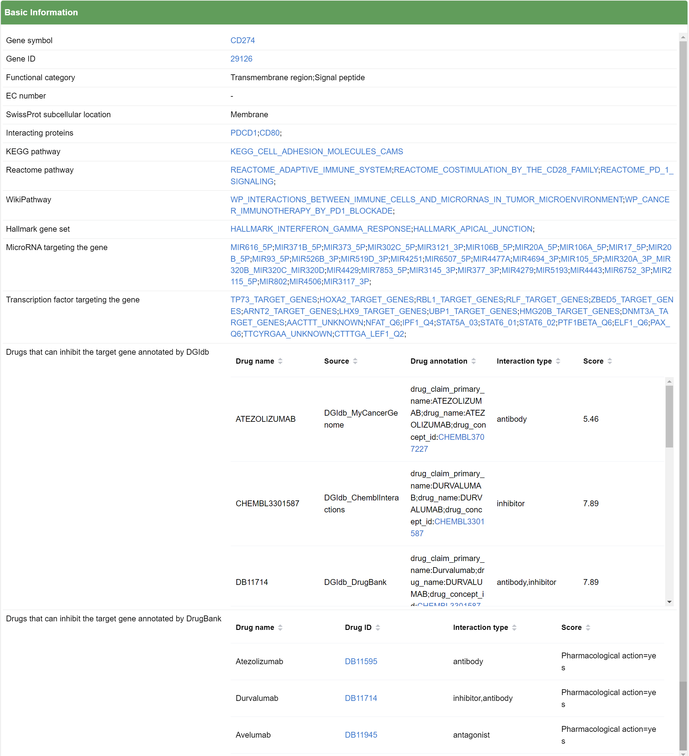 癌症治疗响应预测标志物发现和验证的有力用具CTR-DB - 知乎