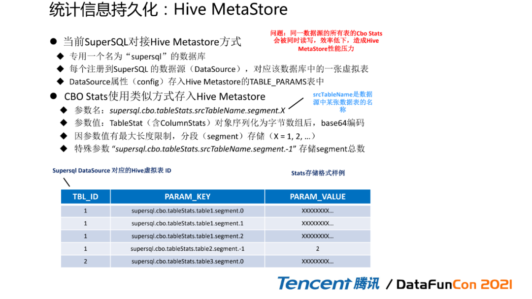 陈奕安：腾讯天穹SuperSQL联邦融合计算引擎揭秘 - 知乎