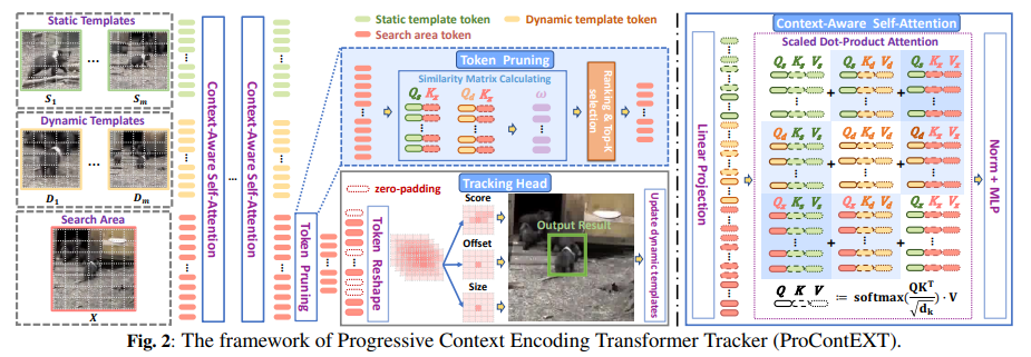 【10月28日】八篇（将）开源论文代码分享 - 知乎