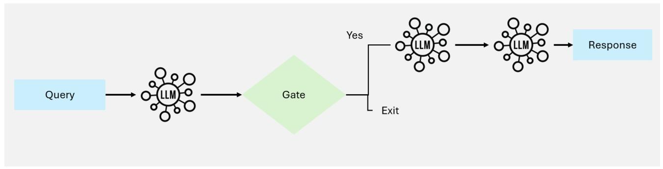 Agentic RAG入门 - 知乎