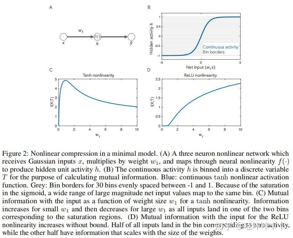 ON THE INFORMATION BOTTLENECK THEORY OF DEEP LEARNING - 知乎