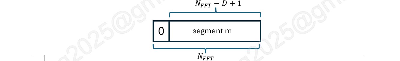 利用分段FFT快速计算线性卷积、FIR滤波和滑窗相关 - 知乎