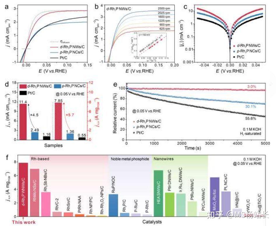 Angew：缺陷助攻高效催化，DFT计算提供原子级理论解释！ - 知乎