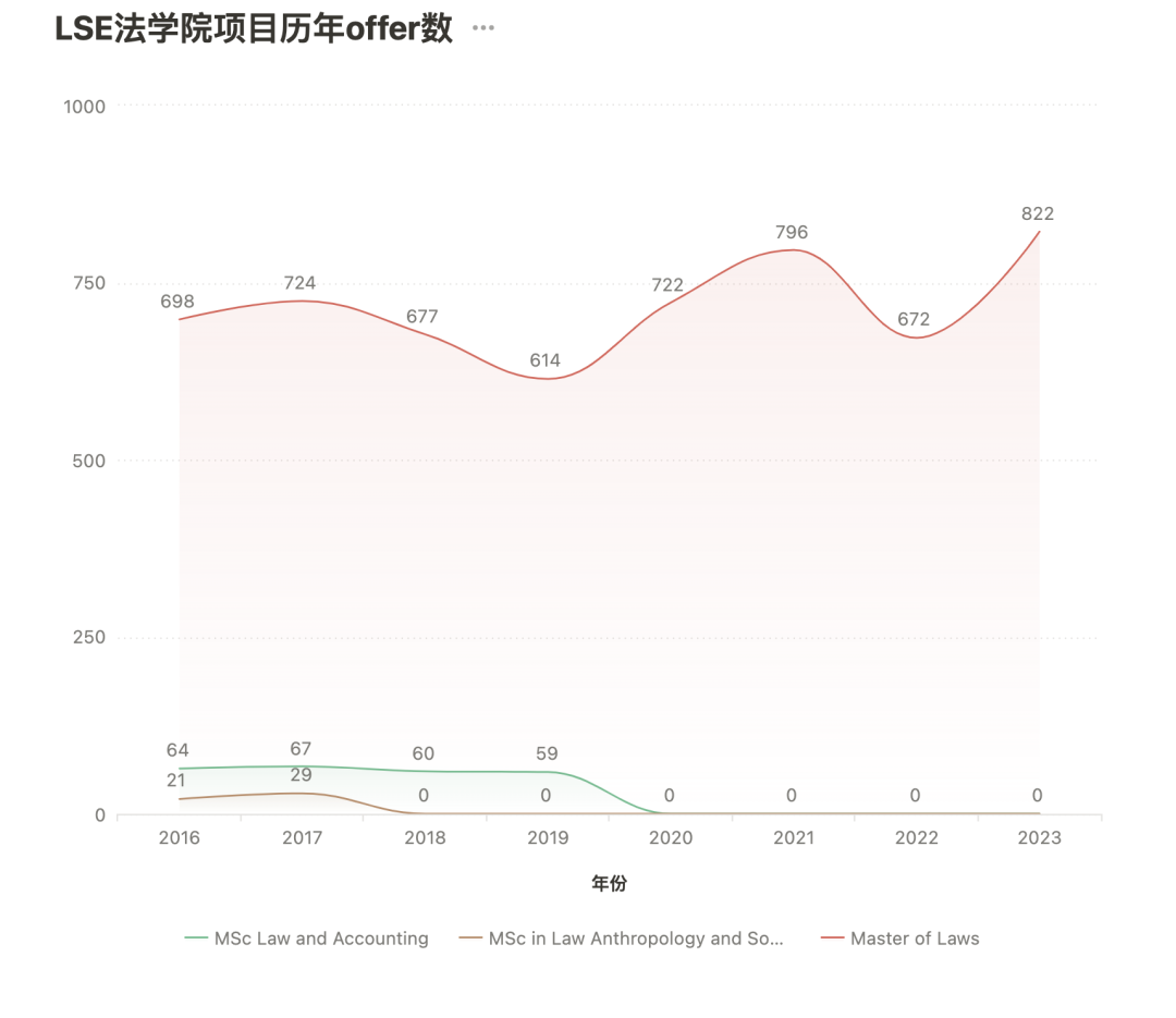 录取数据｜LSE法学院：法学硕士(LLM) 中国学生近三年申请成功率仅15% ，25fall可能缩招雪上加霜？ - 知乎