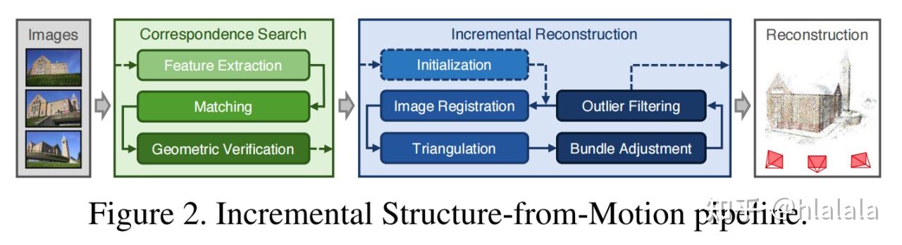 colmap论文阅读笔记 - 知乎