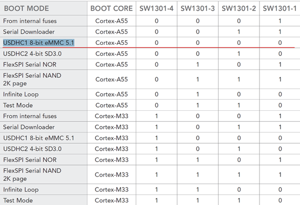 学技术 | NXP i.MX93 EVK Linux (Yocto)机器学习环境建置 - 知乎
