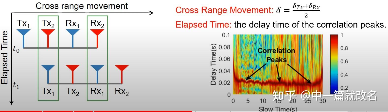 毫米波点云生成论文 阅读笔记 | 3D Point Cloud Generation with Millimeter-Wave Radar - 知乎