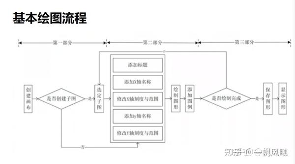 【python教程】matplotlib库基础 知乎 